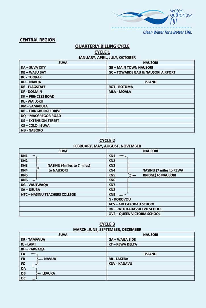 Billing cycle – Water Authority of Fiji