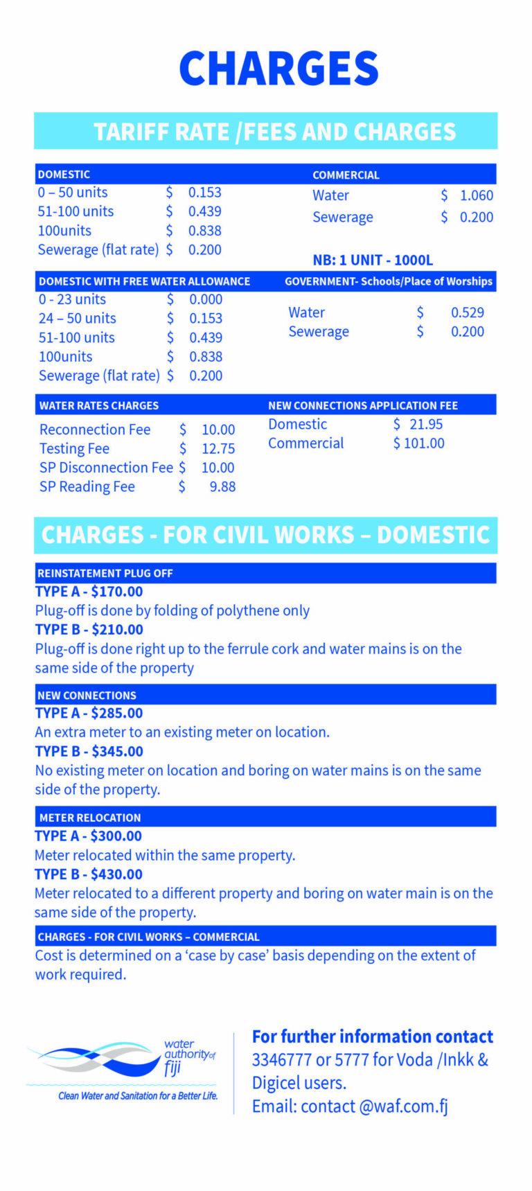 Understanding your bill – Water Authority of Fiji